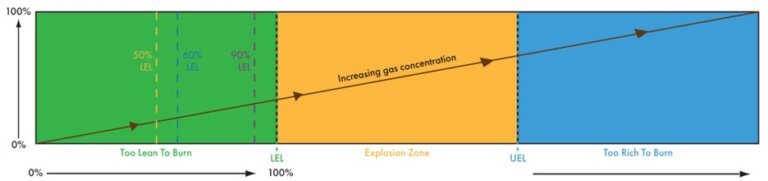Hazardous Gases: Invisible Threats, Explosive Risks, and Toxic Dangers ...